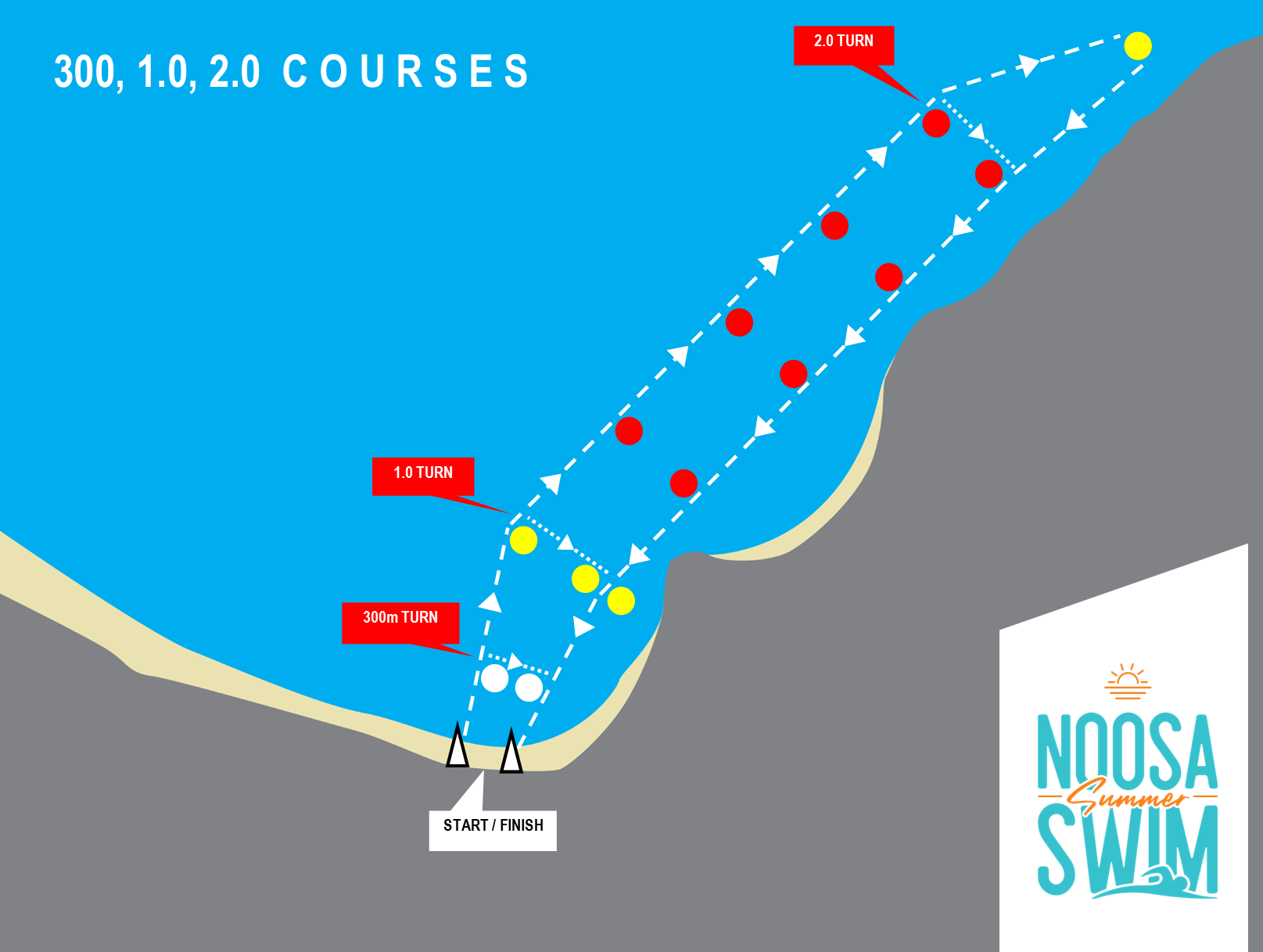 Noosa Summer Swim – Course | World Series Swims